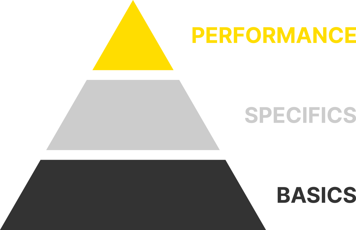 Test & Training – ComplexCore